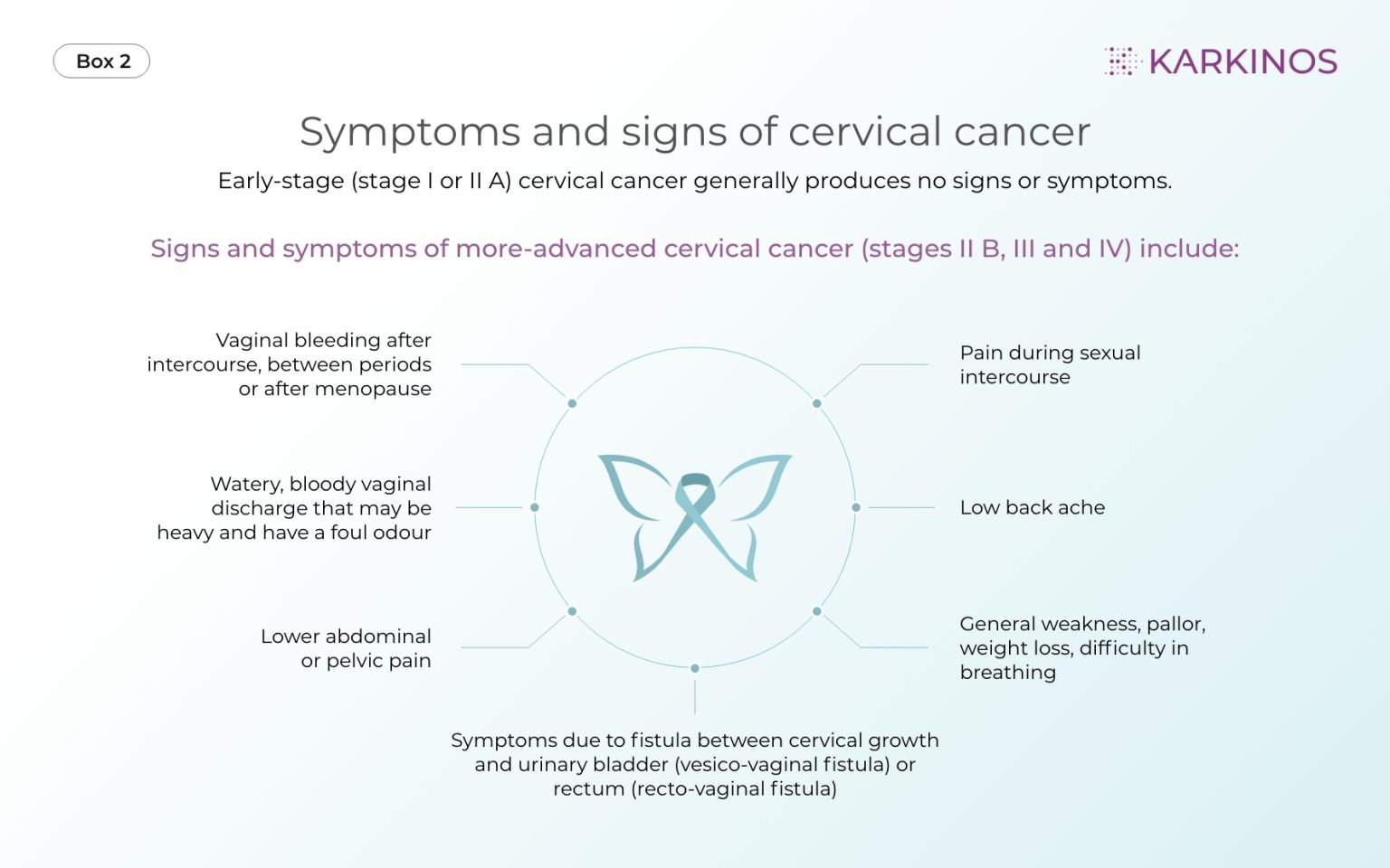 Cervix cancer elimination: Time to scale up awareness, screening and ...