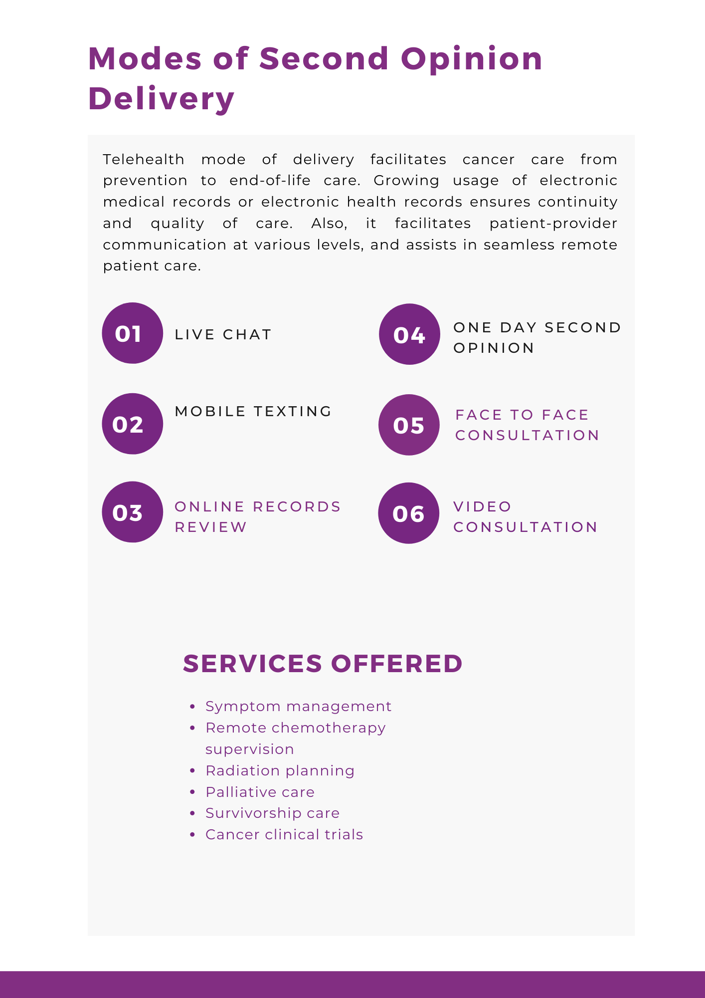 Future of Second Opinion in Cancer Care – Digitally coordinated patient ...