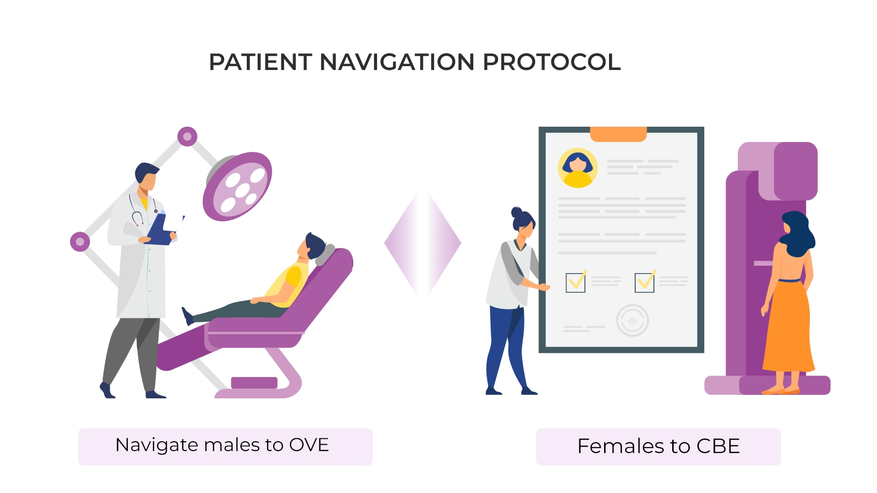 From Early Cancer Detection to Advanced Diagnosis – A Project at ...