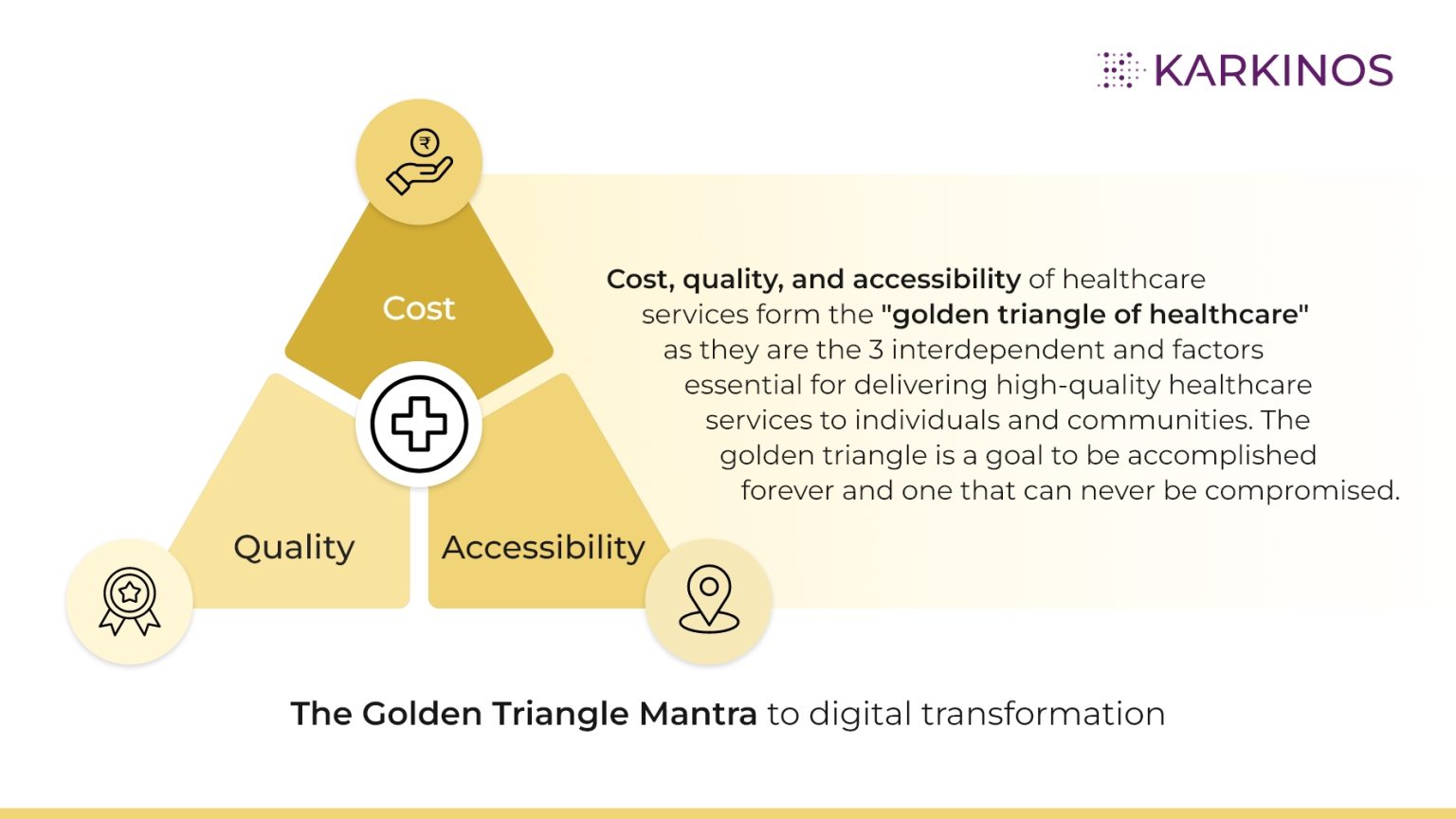 Sustainable digital transformation in healthcare: The Golden Triangle ...