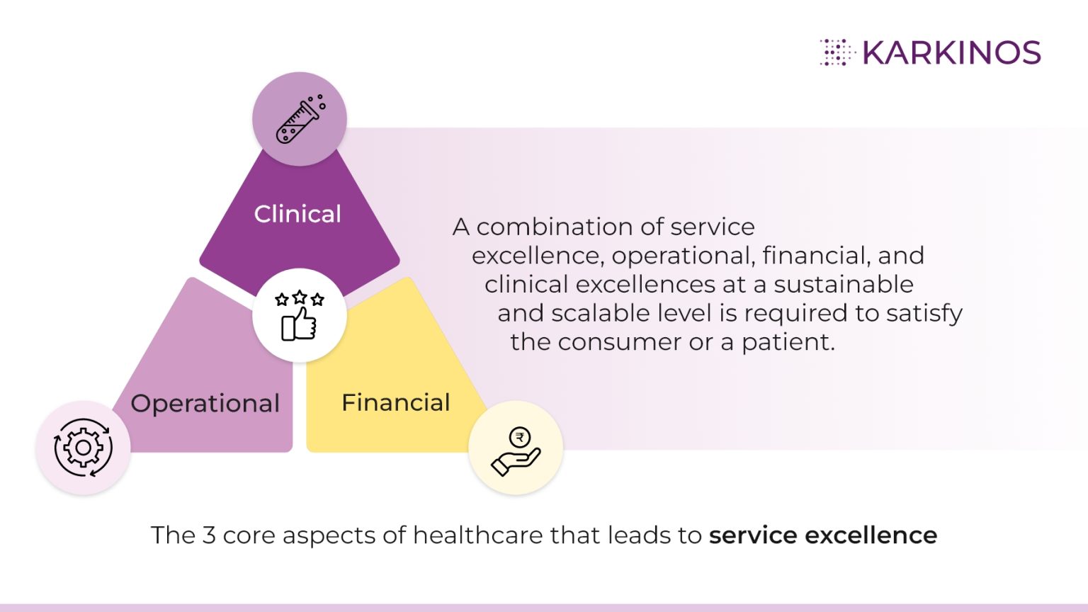 Sustainable digital transformation in healthcare: The Golden Triangle ...